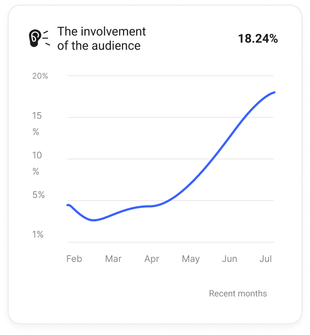 Telegram Advertising Platform. Place Ads in Telegram Channels ...