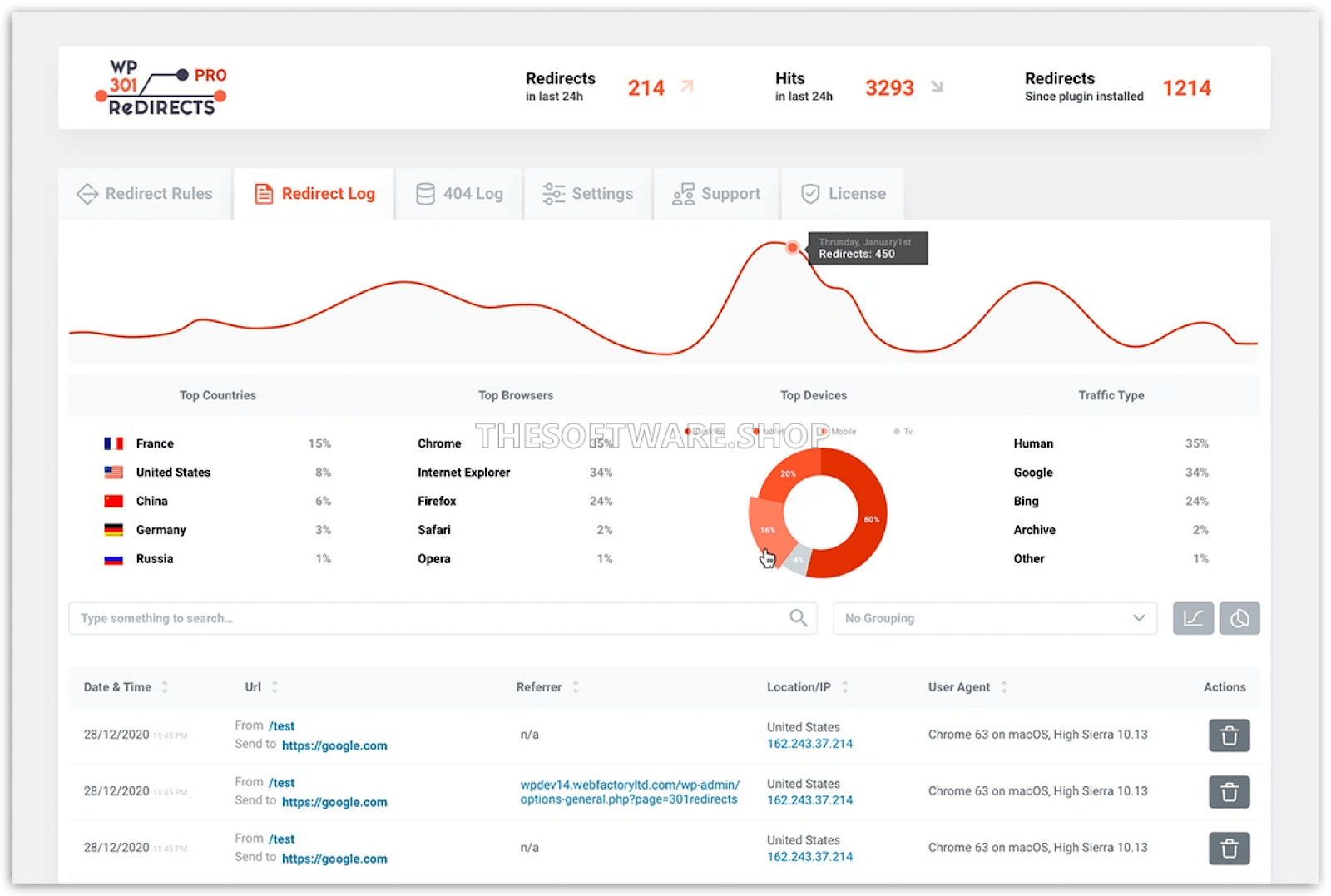 Как настроить 301 редирект >> Инструкция по настройке редиректа через ...