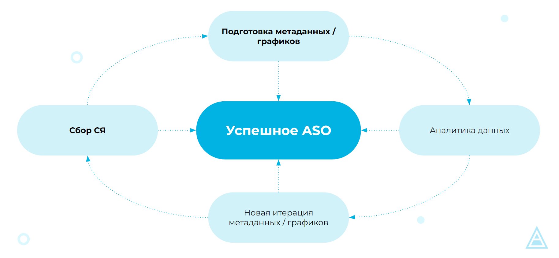 ASO в Apple App Store: як просувати мобільні застосунки — Сollaborator
