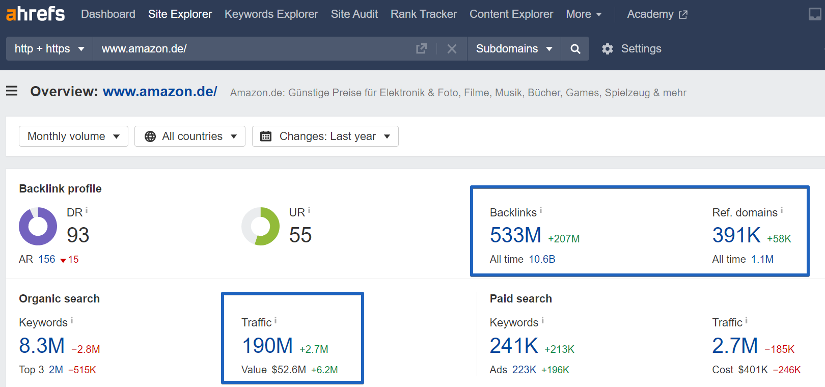 Buy Backlinks for SEO: Best Places & Costs [2023 Guide] — Сollaborator