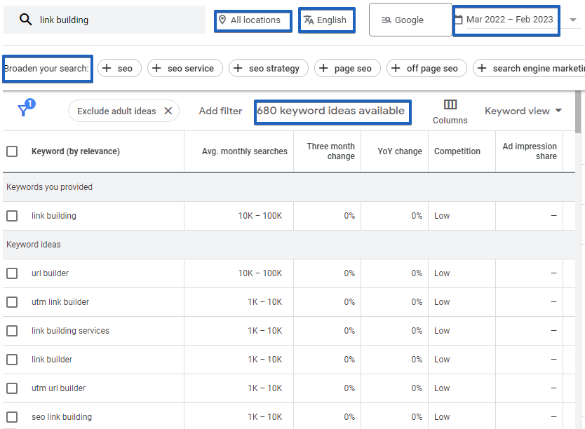 How to Use ChatGPT for SEO [Best Use Cases & Examples] — Сollaborator