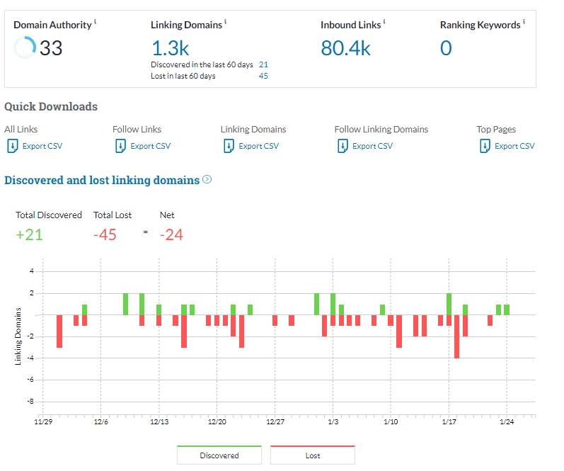 Services for checking backlinks. How to find and check the backlinks of ...