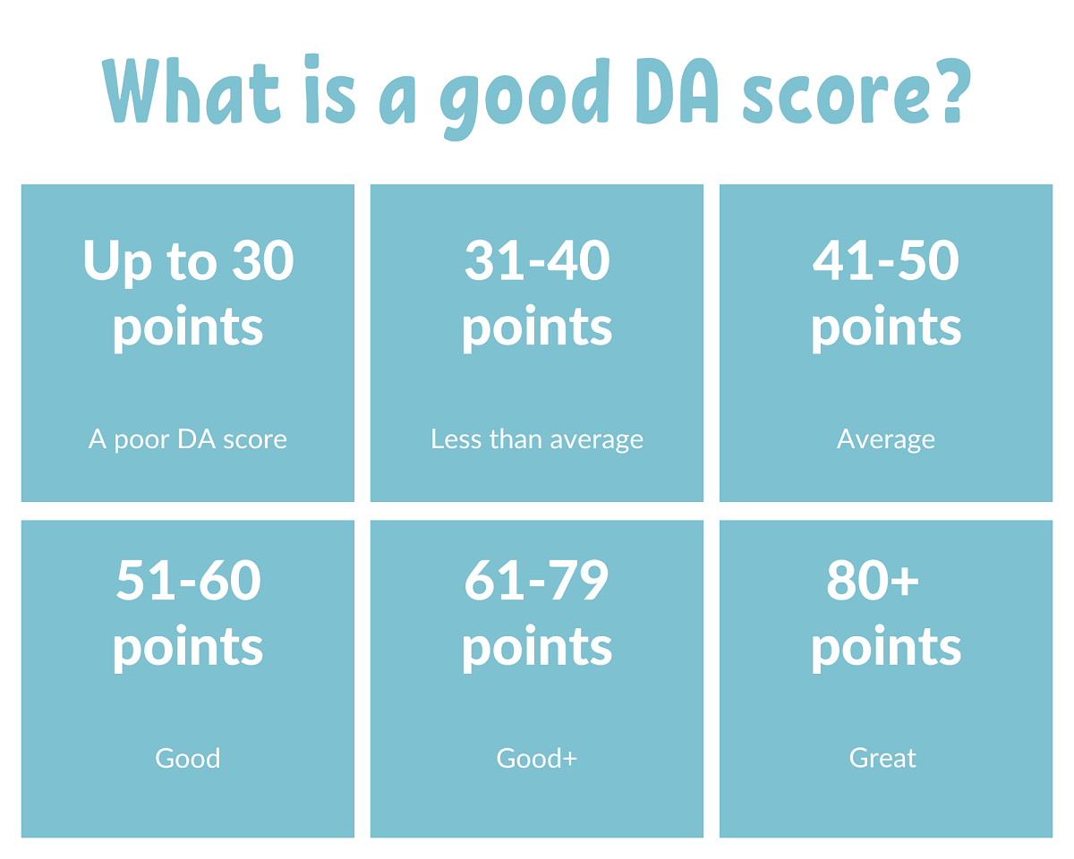 How to Increase Domain Authority for a Website [9 Best Tactics ...