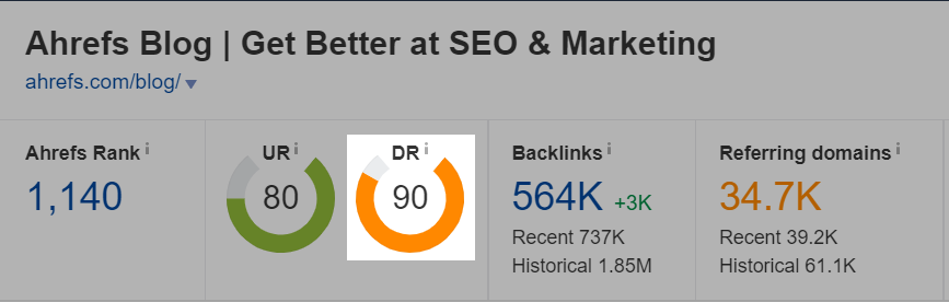 What is Link Building & Its Importance for SEO [Complete Guide ...