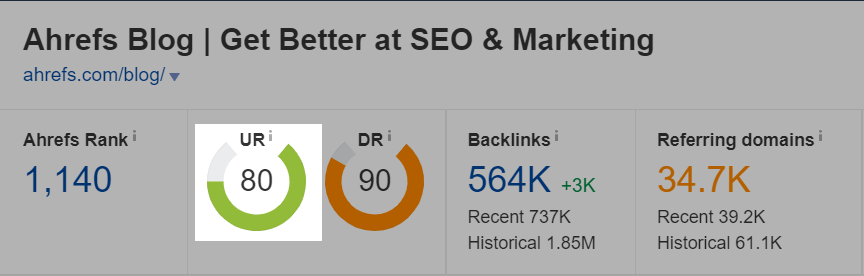 What is Link Building & Its Importance for SEO [Complete Guide ...