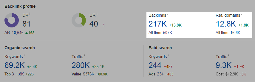 Link Building for SaaS Companies [20+ Best Tactics & Strategies ...