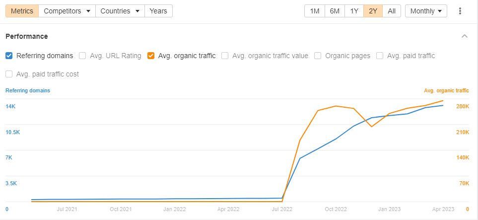 Link Building for SaaS Companies [20+ Best Tactics & Strategies ...