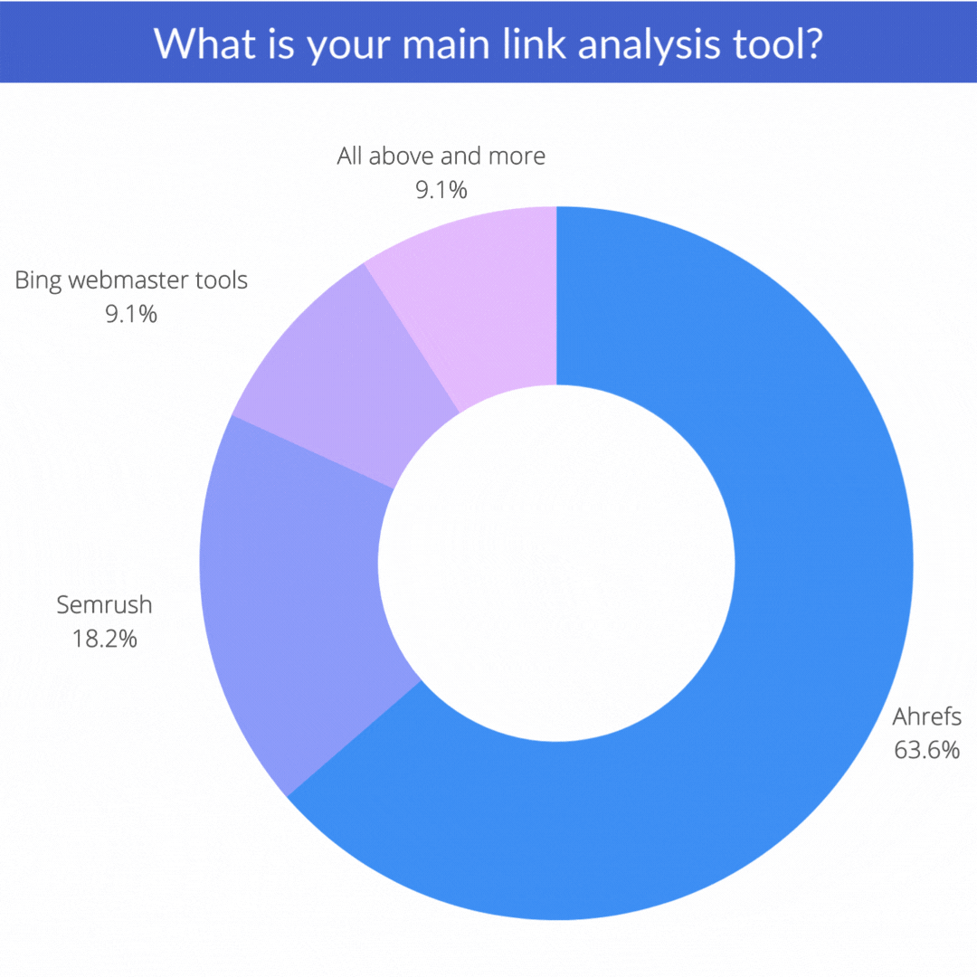 How to get links and develop link building strategies in 2022: roundup ...