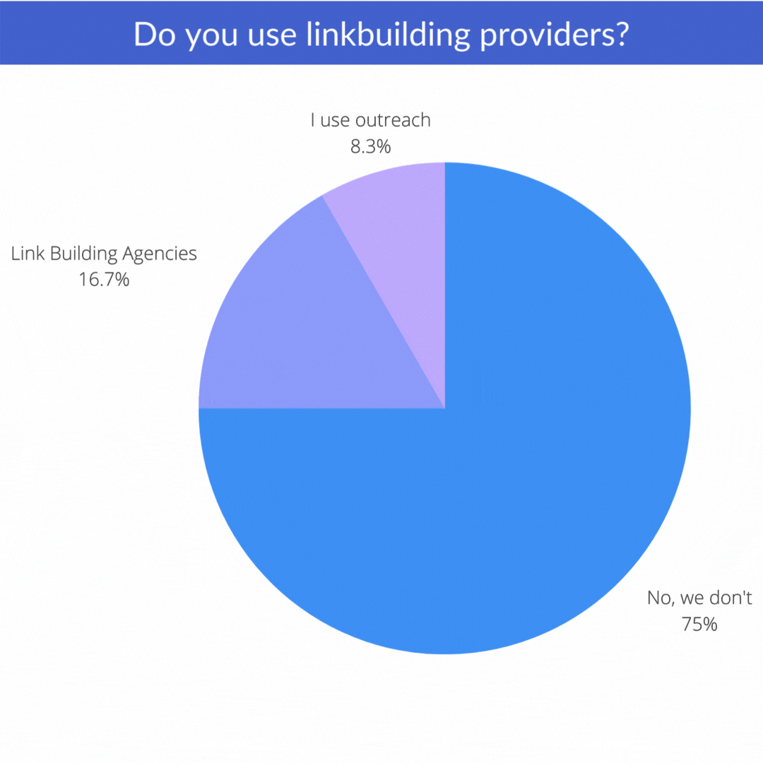 How to get links and develop link building strategies in 2022: roundup ...