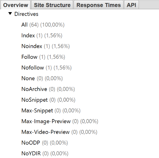 How to Use Screaming Frog for SEO [Guide for Beginner’s] — Сollaborator