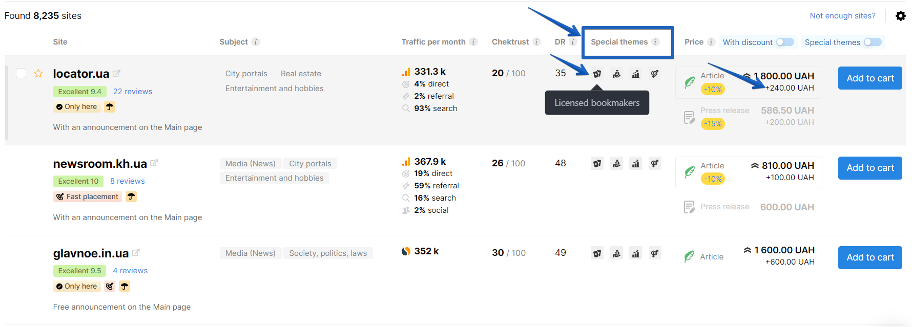 Special topics in Collaborator: how to order an article — Сollaborator